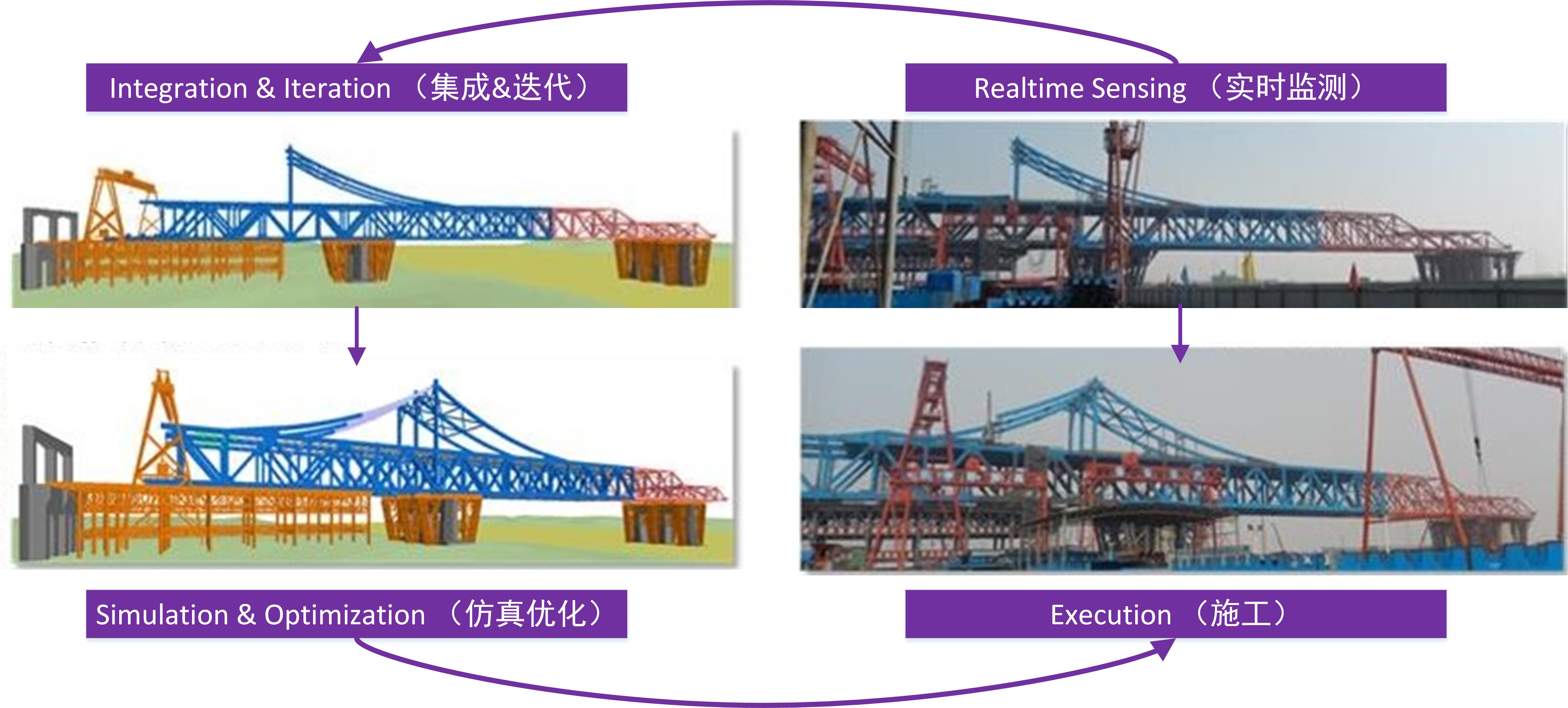 2015.1-2016.12: BIM-based Safety Monitoring and 4D Management System ...